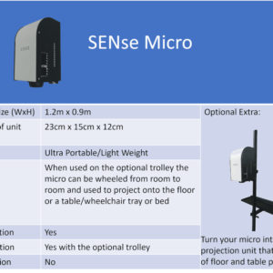 Sense Micro - Interactive projector for floor and table interaction